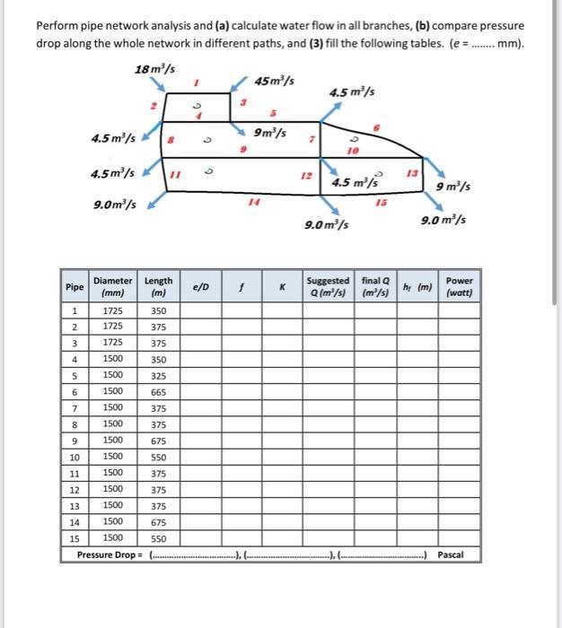 Solved Perform pipe network analysis and (a) calculate water | Chegg.com