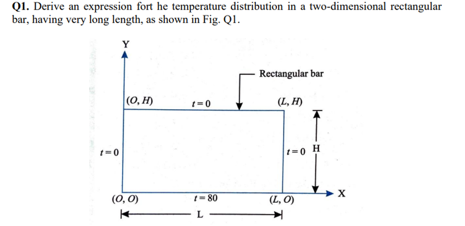 Solved Q1. ﻿Derive an expression fort he temperature | Chegg.com