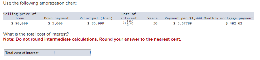 Solved Use the following amortization chart: What is the | Chegg.com