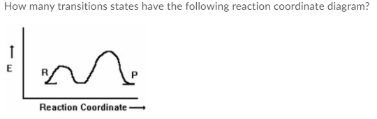 Solved How many transitions states have the following | Chegg.com