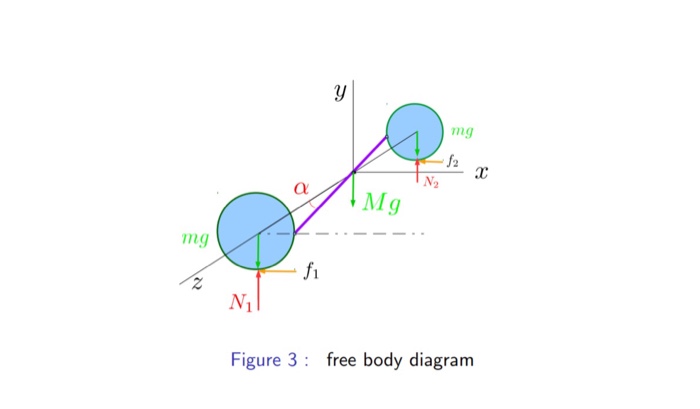 Disks connected by bar Question 2. Two uniform, | Chegg.com