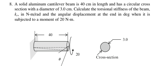 Solved 8. A solid aluminum cantilever beam is 40 cm in | Chegg.com
