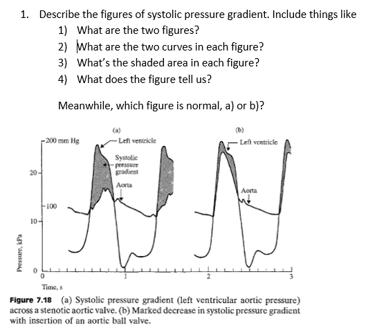 Solved 1. Describe the figures of systolic pressure | Chegg.com