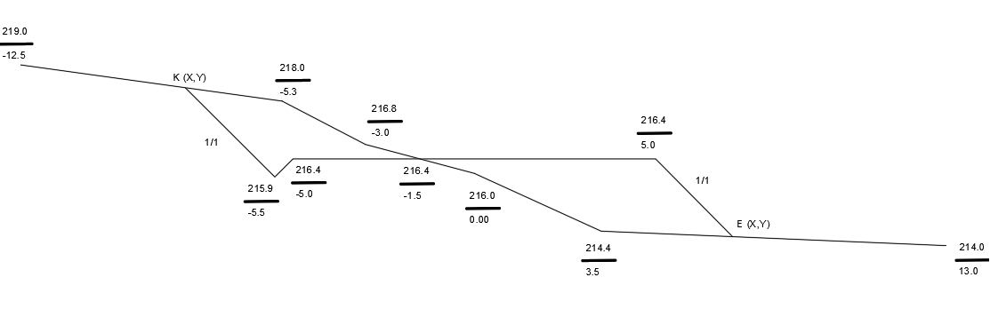 Calculate the cut and fill areas for the cross | Chegg.com