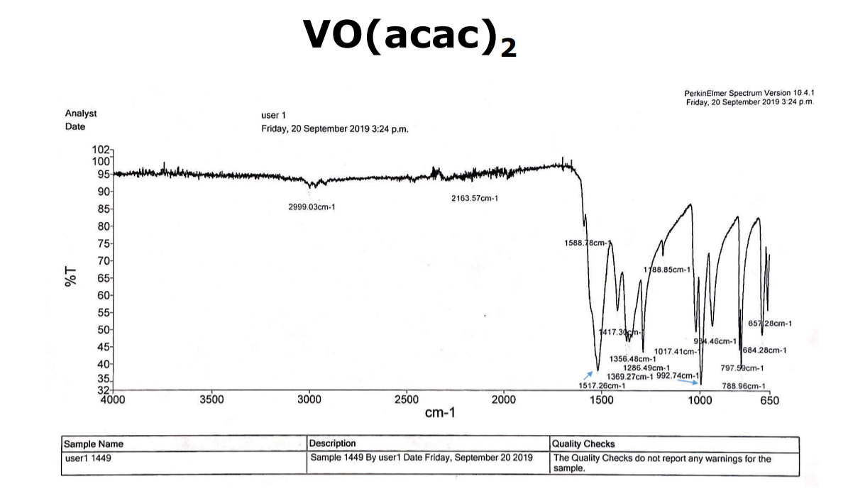 Solved 2,4-pentanedione PerkinElmer Spectrum Version 1041 | Chegg.com