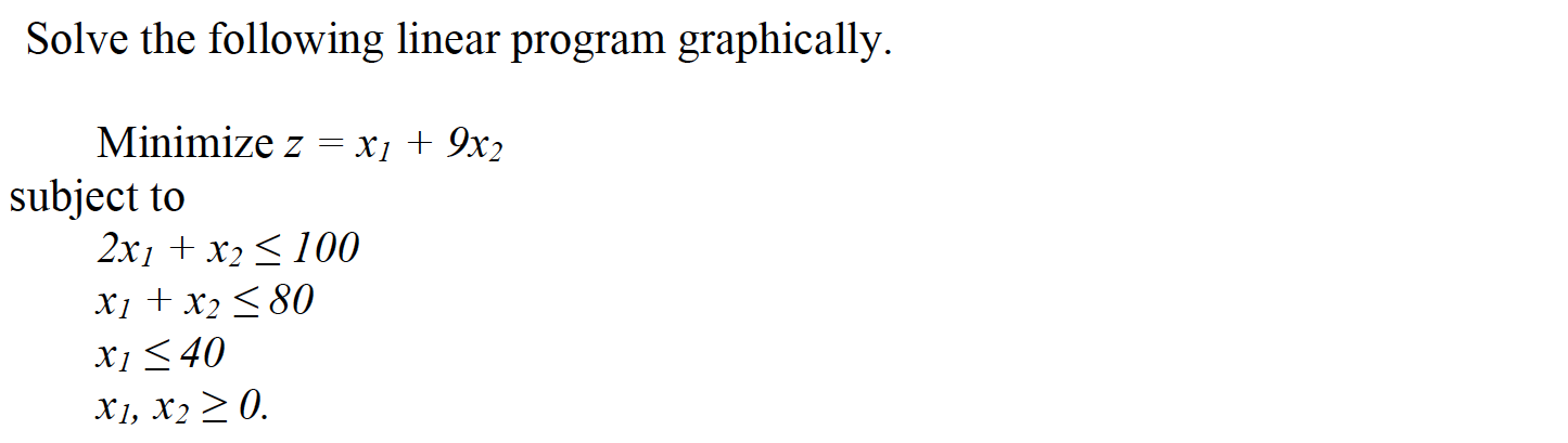 Solved Solve the following linear program graphically. | Chegg.com