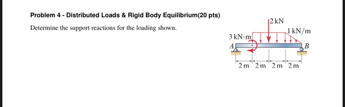 Solved Problem 4 - Distributed Loads \& Rigid Body | Chegg.com