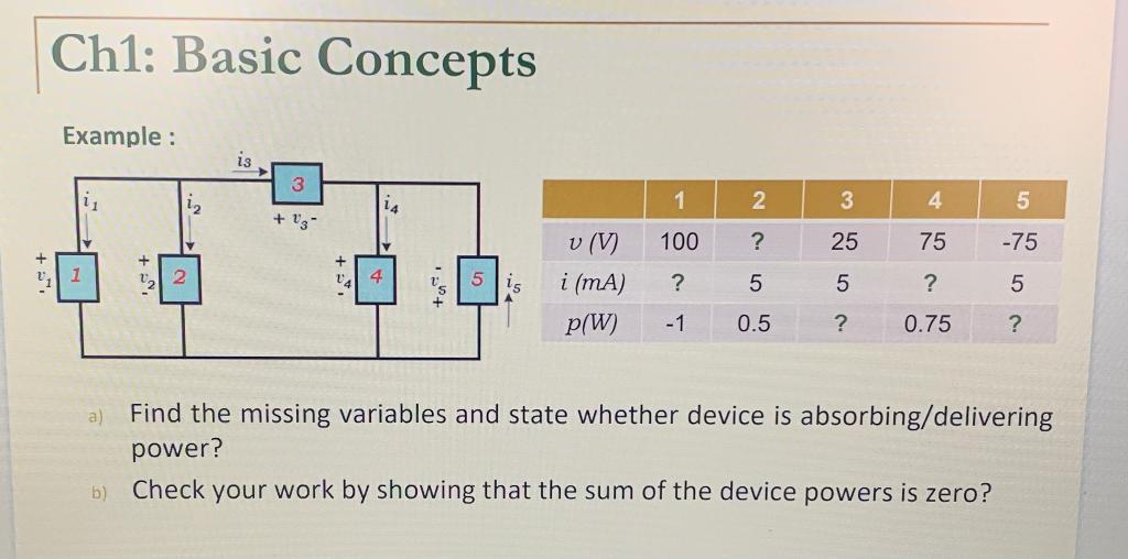 Solved Ch1: Basic Concepts Example : Find the missing | Chegg.com
