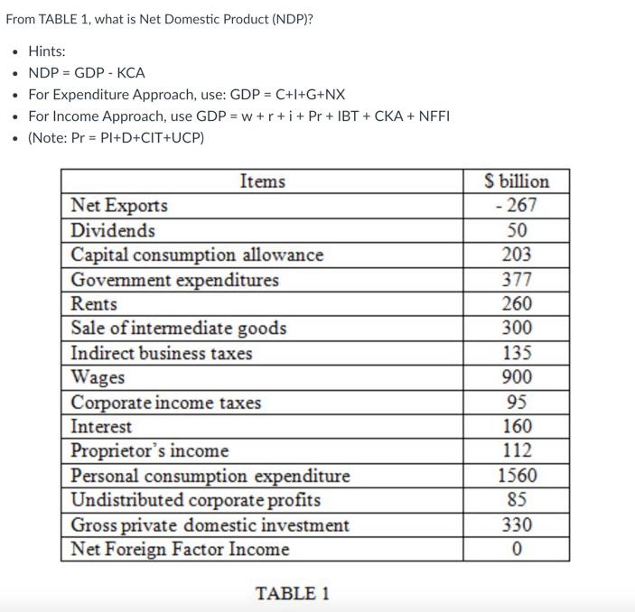 Solved From TABLE 1, what is Net Domestic Product (NDP)? • | Chegg.com