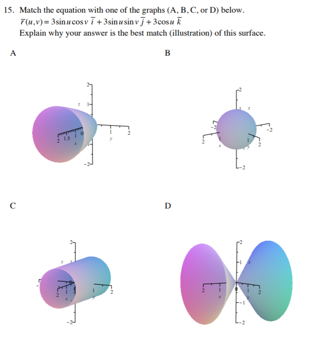 Solved 15. Match the equation with one of the graphs (A, B, | Chegg.com