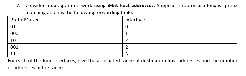 Solved 7. Consider a datagram network using 8-bit host | Chegg.com Solved 7. Consider a datagram network using 8-bit host | Chegg.com