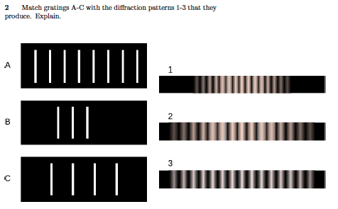 Solved 2 Match gratings A-C with the diffraction patterns | Chegg.com