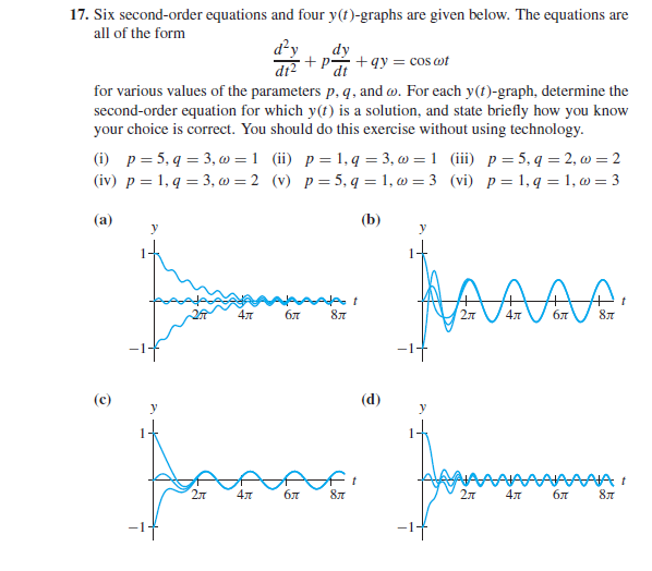 Solved 7. Six second-order equations and four y(t)-graphs | Chegg.com