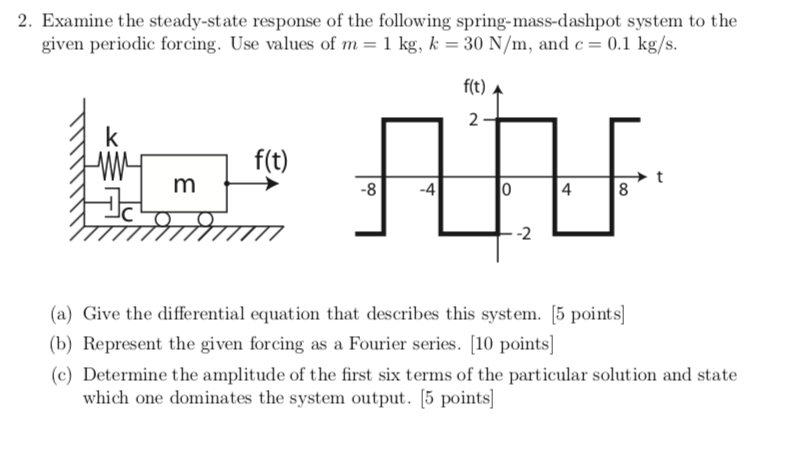 Solved 2. Examine the steady-state response of the following | Chegg.com
