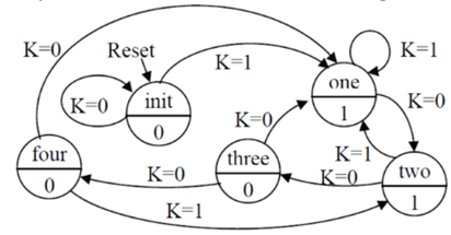 Solved Digital Logic Exercise instructions: 1. Complete the | Chegg.com