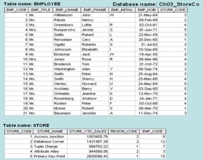 Solved In Excel, show the tables in each step to get the | Chegg.com