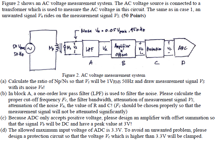 Solved Figure 2 shows an AC voltage measurement system. The | Chegg.com