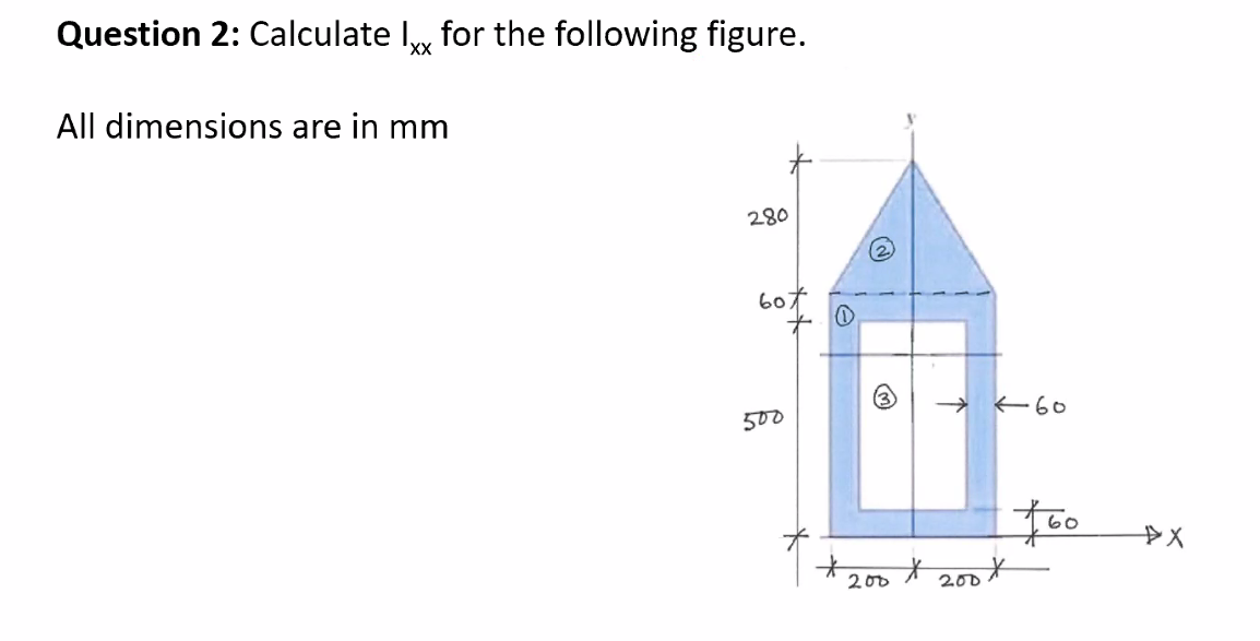 Solved Question 2: Calculate Ixx for the following figure. | Chegg.com
