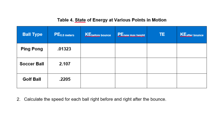 Solved 1. Use Table 3 to calculate the potential and kinetic | Chegg.com