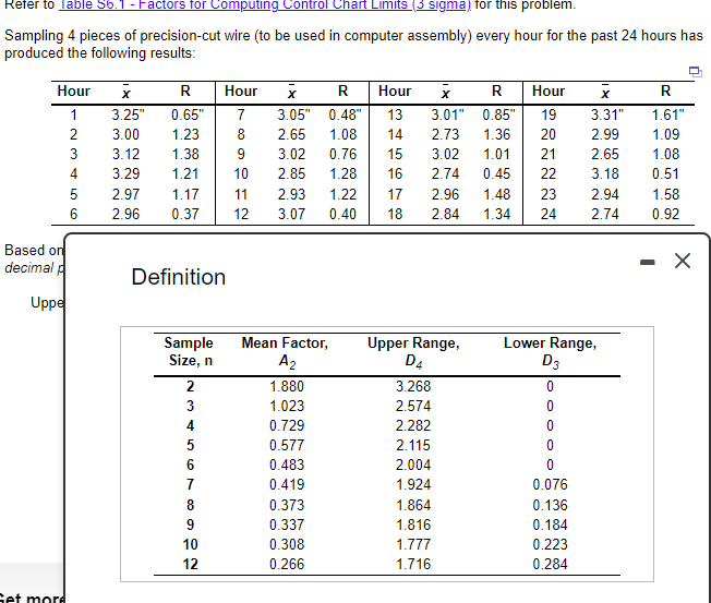 Solved Based on the sampling done, the control limits for | Chegg.com