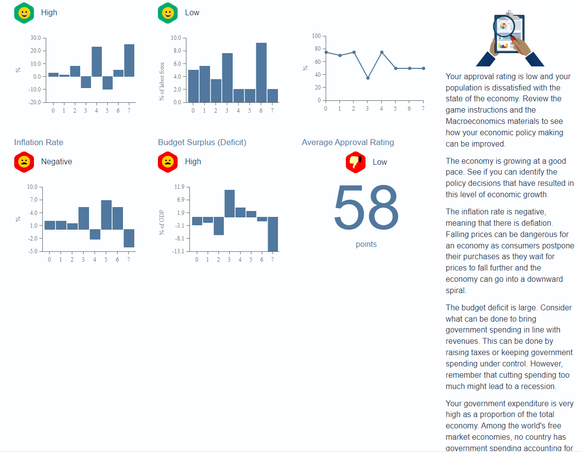 Solved Your approval rating is low and your population is | Chegg.com