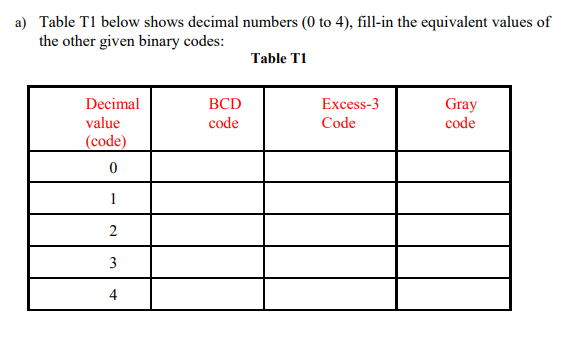 Solved a) Table T1 below shows decimal numbers (0 to 4), | Chegg.com