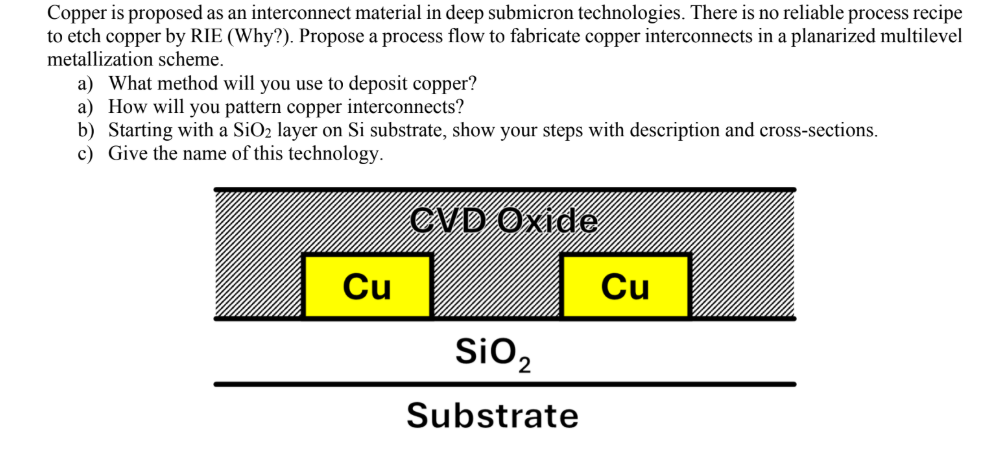 Solved Copper is proposed as an interconnect material in | Chegg.com