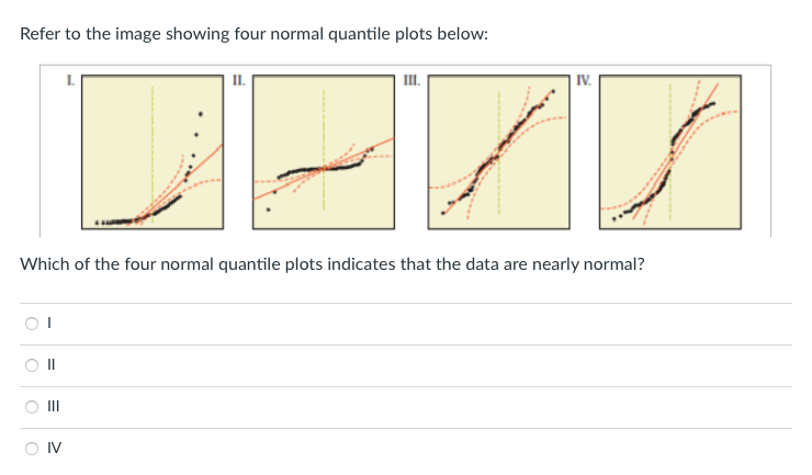 Solved Refer to the image showing four normal quantile plots | Chegg.com
