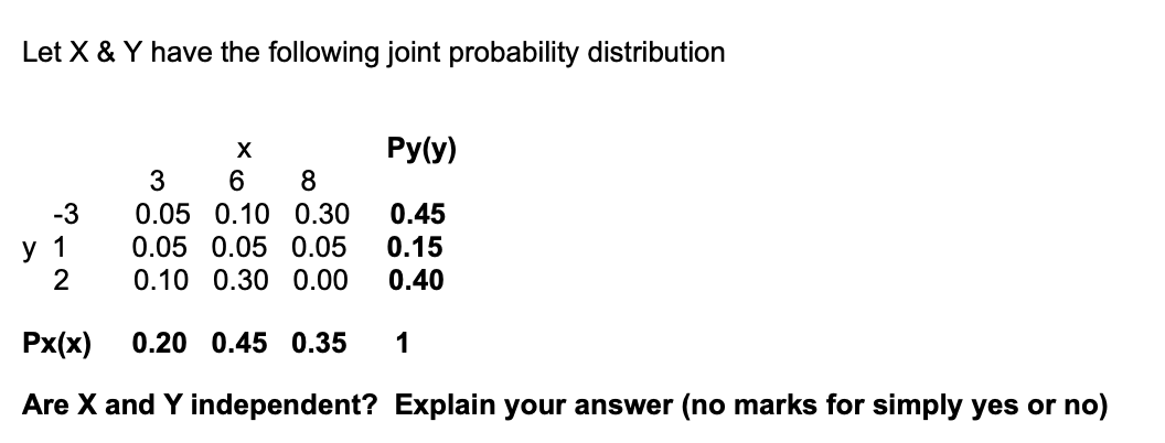 Solved Let X \& Y have the following joint probability | Chegg.com