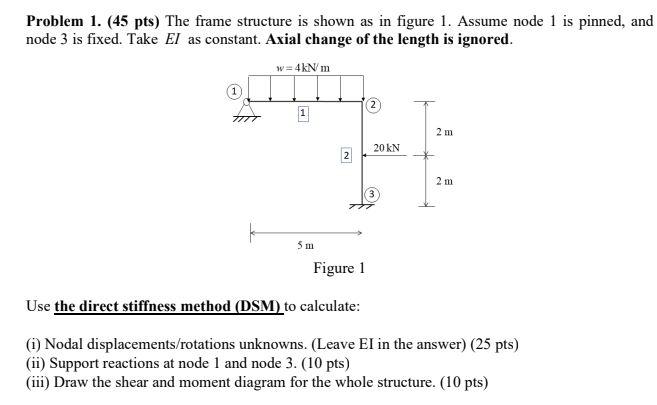 Solved Problem 1. (45 pts) The frame structure is shown as | Chegg.com