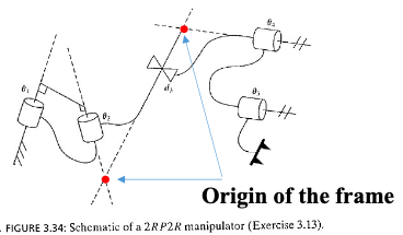 Solved + Origin of the frame FIGURE 3.34: Schematic of a 2R | Chegg.com