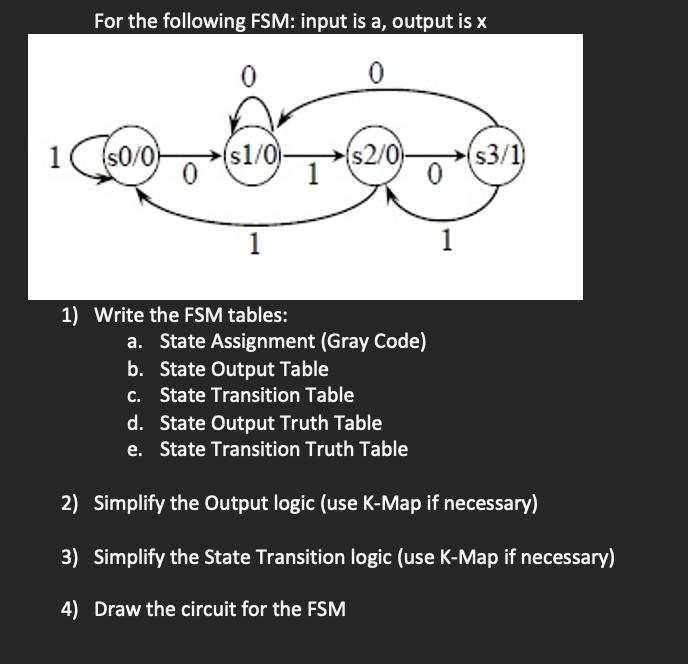 Solved For the following FSM: input is a, output is x 1s0/0 | Chegg.com