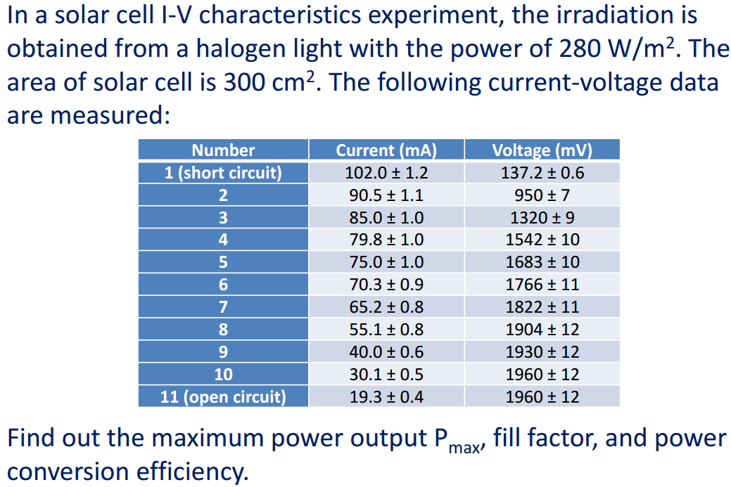 Solved In a solar cell I-V characteristics experiment, the | Chegg.com