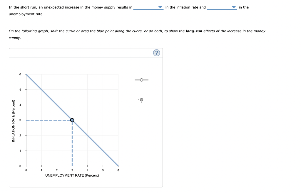 Solved The following graph shows the current short-run | Chegg.com