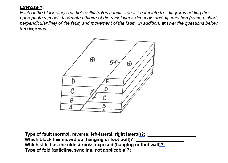 Solved Exercise 1: Each of the block diagrams below | Chegg.com