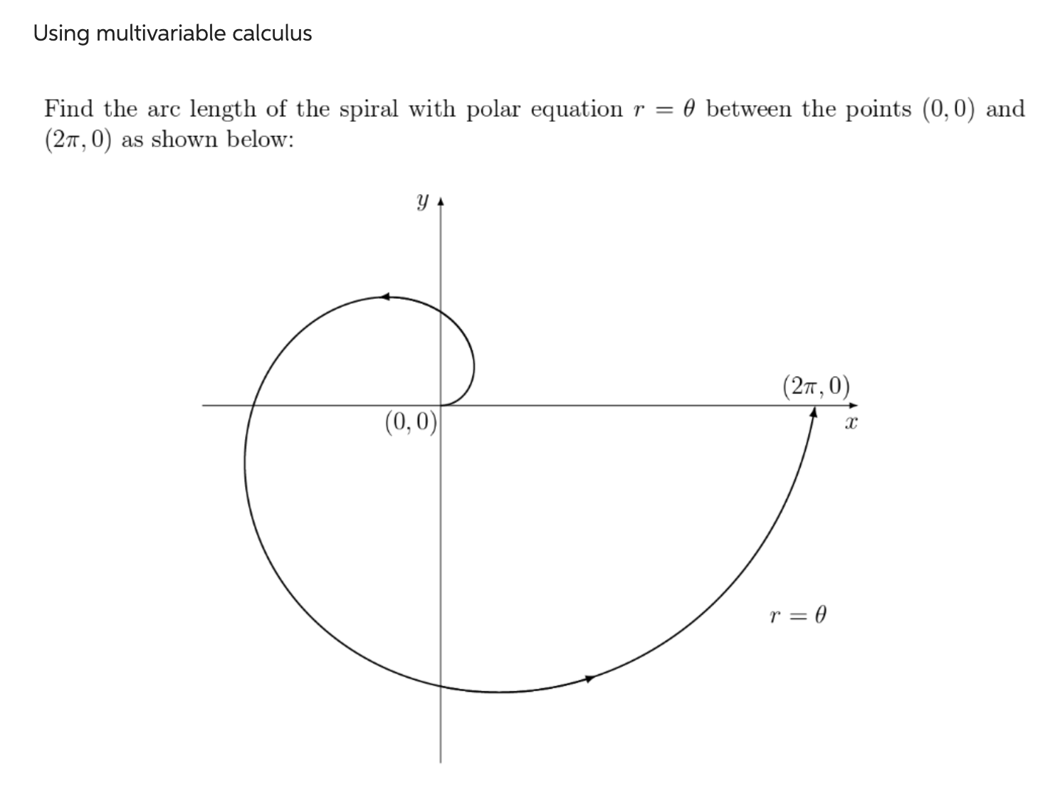 Solved Find the arc length of the spiral with polar equation | Chegg.com