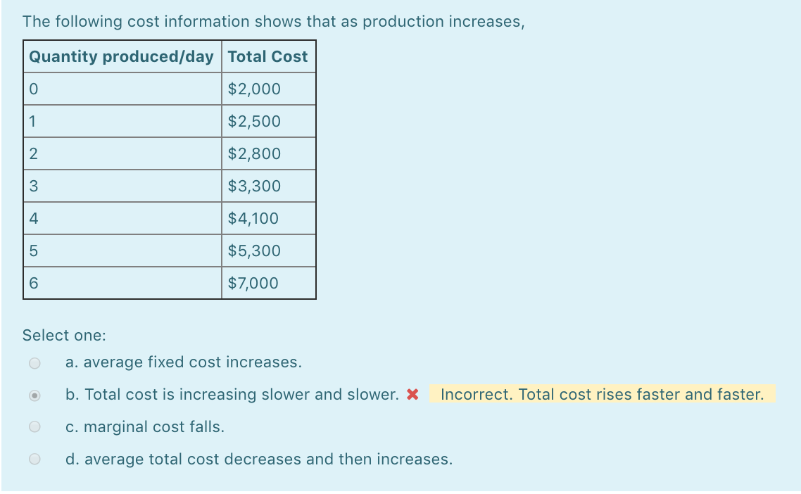 Solved The following cost information shows that as | Chegg.com