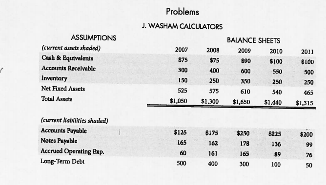 Problems J. WASHAM CALCULATORS 2011 2007 $75 | Chegg.com