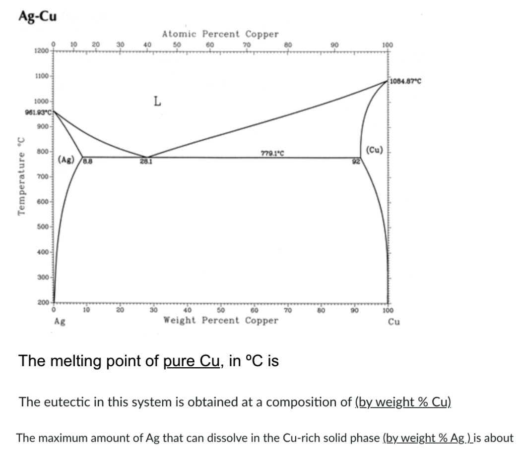 Solved Ag-Cu Atomic Percent Copper 50 60 70 80 10 20 30 40 | Chegg.com