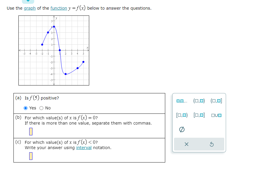 Solved Use the graph of the function y=f(x) below to answer | Chegg.com