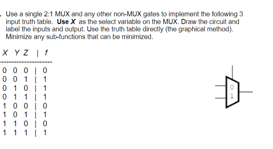 Solved Use a single 2:1 MUX and any other non-MUX gates to | Chegg.com