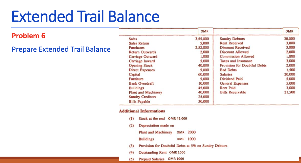 Solved Extended Trail Balance Problem 6 Prepare Extended | Chegg.com