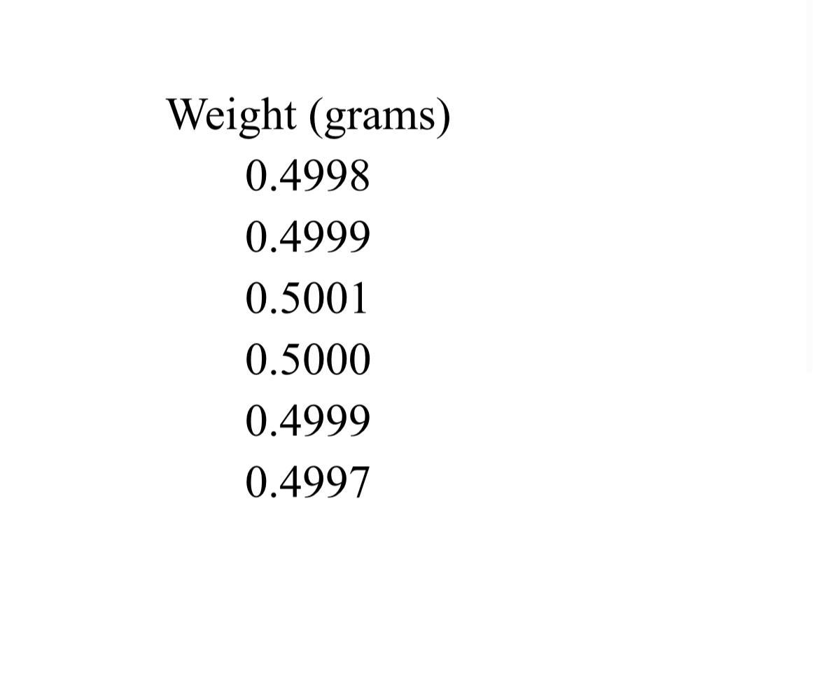Solved A 500 mg calibration weight is placed six times at | Chegg.com