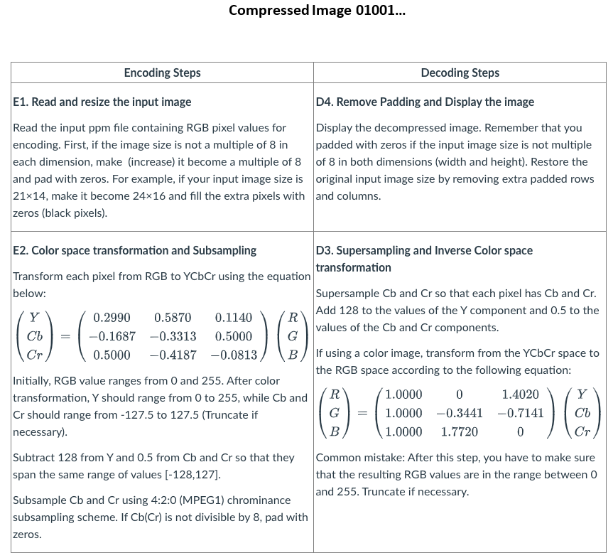 Task 2 - DCT-based Coding (50 pts) Implement a | Chegg.com