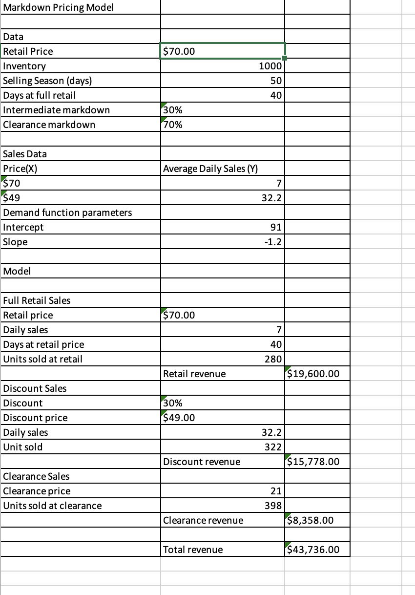 Solved Use the Markdown Pricing Model spreadsheet model and | Chegg.com