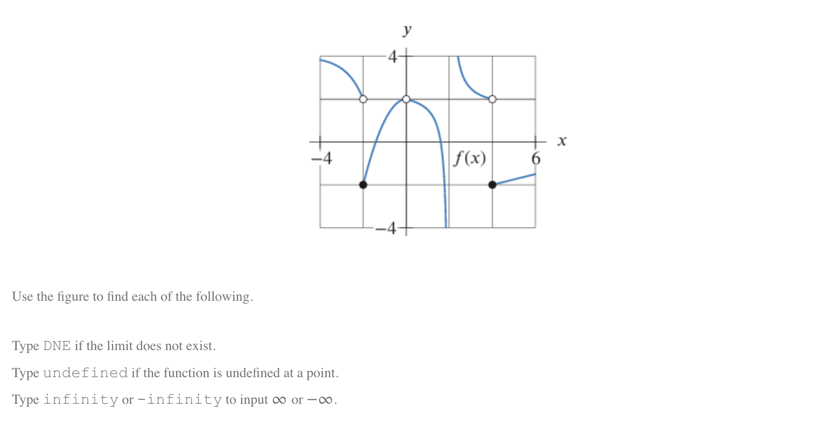 Solved A F 0 B F 4 C Limx→−2−f X