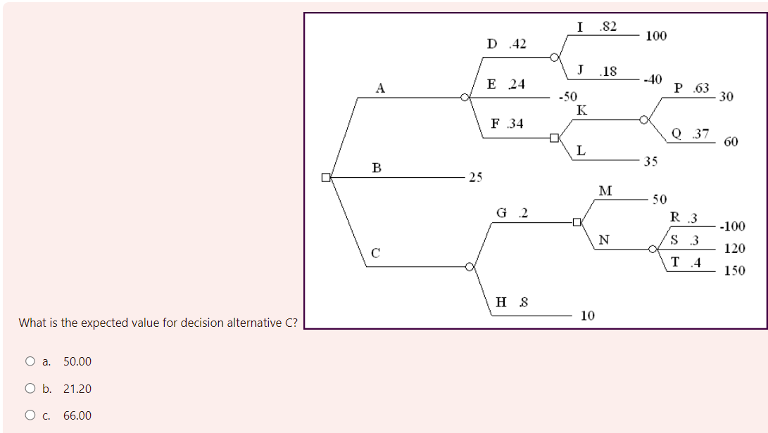 Solved What is the expected value for decision alternative | Chegg.com