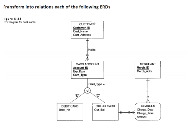 Solved Transform into relations each of the following ERDs | Chegg.com