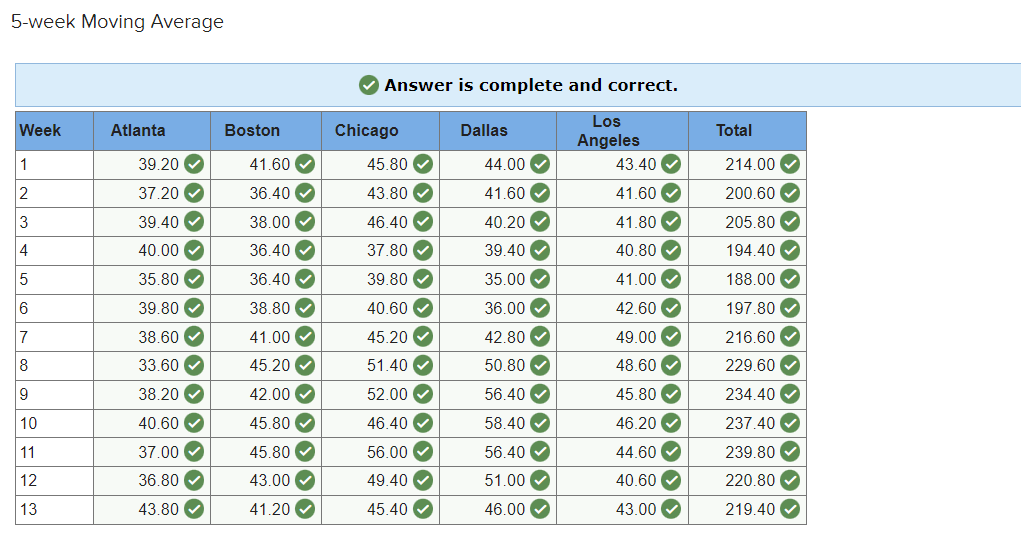 a. Consider using a simple moving average model. | Chegg.com