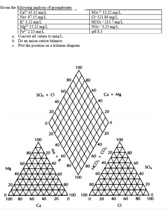 Solved Given th- a. Convert all values to meq/L. b. Do an | Chegg.com